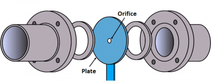 Fixed Orifice vs. Venturi Steam Trap Technology | Steam Traps ...